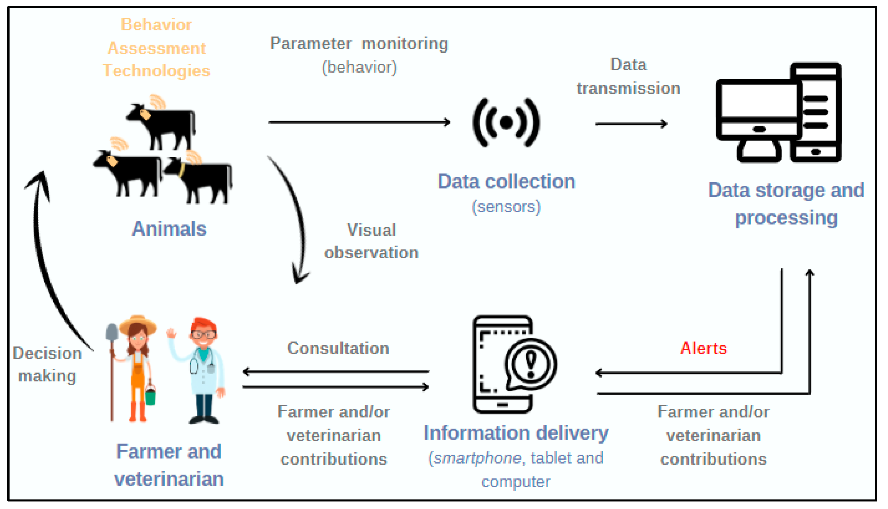 Technology for earlier diagnosis of serious cattle disease - Agrofeed